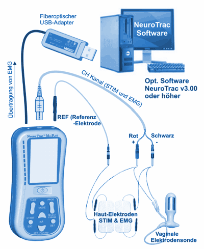 "Jobi Hilfsmittel Management & Medizinprodukte"